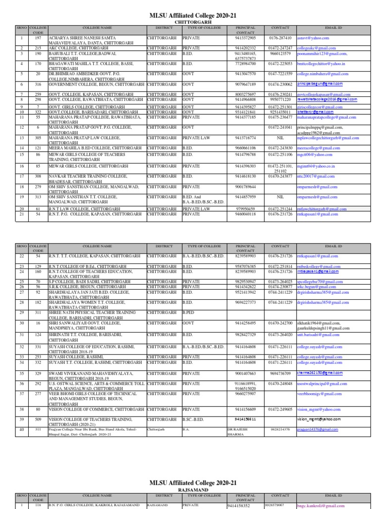 List of Affiliated College | PDF