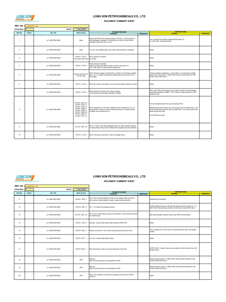 Ll1 2i20 0503 1 Instrument Data Sheet For Pressure Regulator Valve Pdf Pressure