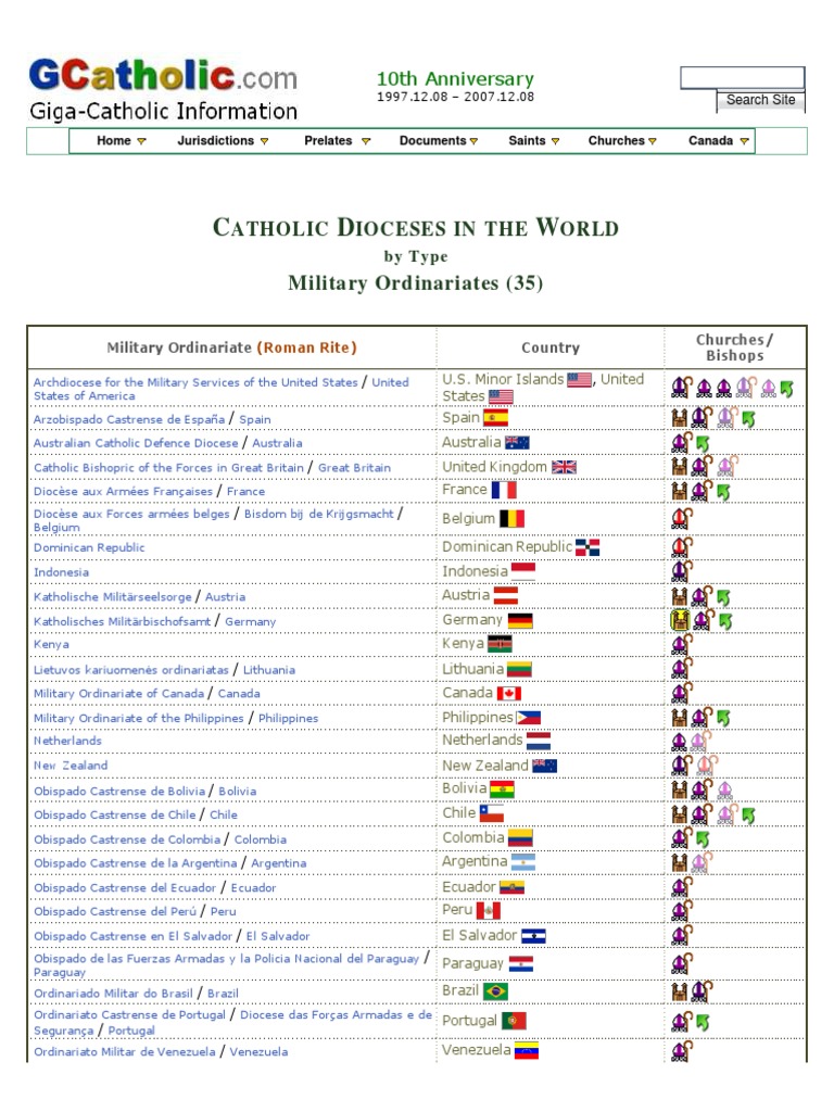 Catholic Dioceses in The World (Military Ordinariates | PDF | Diocese ...