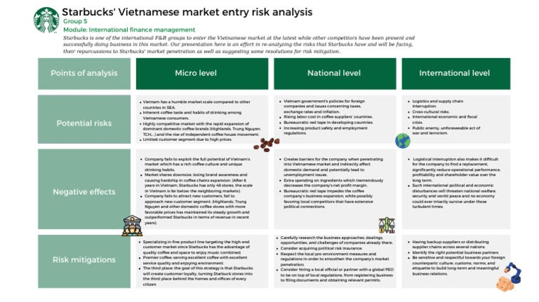 Starbucks Risks Analysis | PDF | Starbucks | Market (Economics)