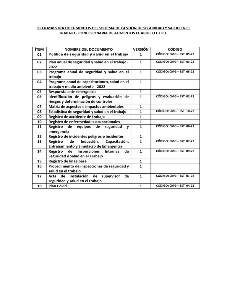 Lista Maestra Documentos Del Sistema de Gestión de Seguridad y Salud en El Trabajo | PDF