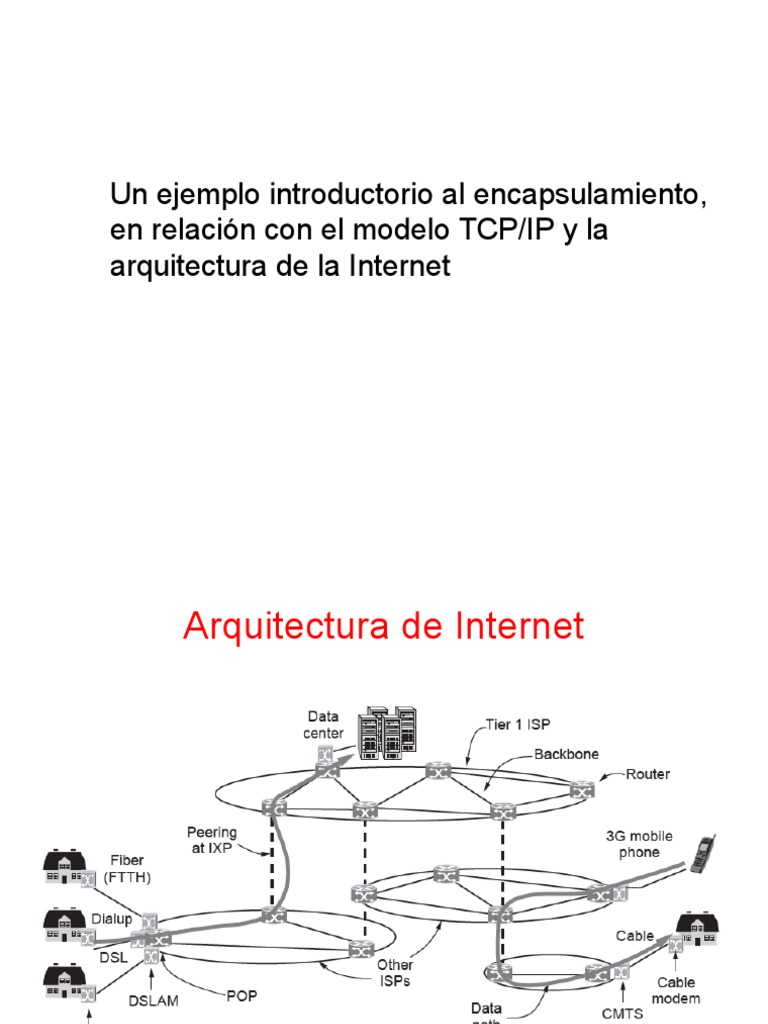 Ejemplo de Encapsulamiento en Internet | PDF Ejemplo de Encapsulamiento en Internet | PDF