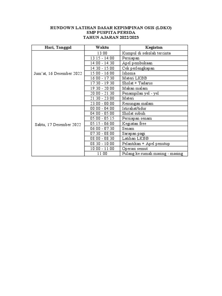 Rundown Ldko 2022 | PDF