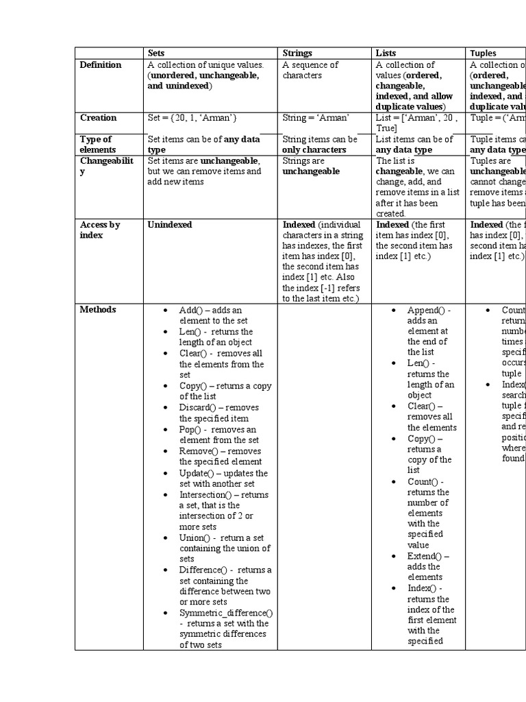 Programming Download Free Pdf String Computer Science Algorithms And Data Structures