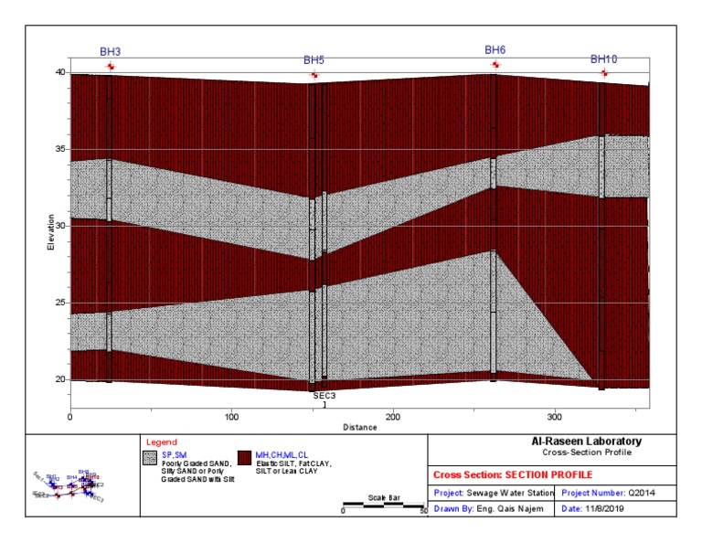 AppendixC SEC2 | PDF