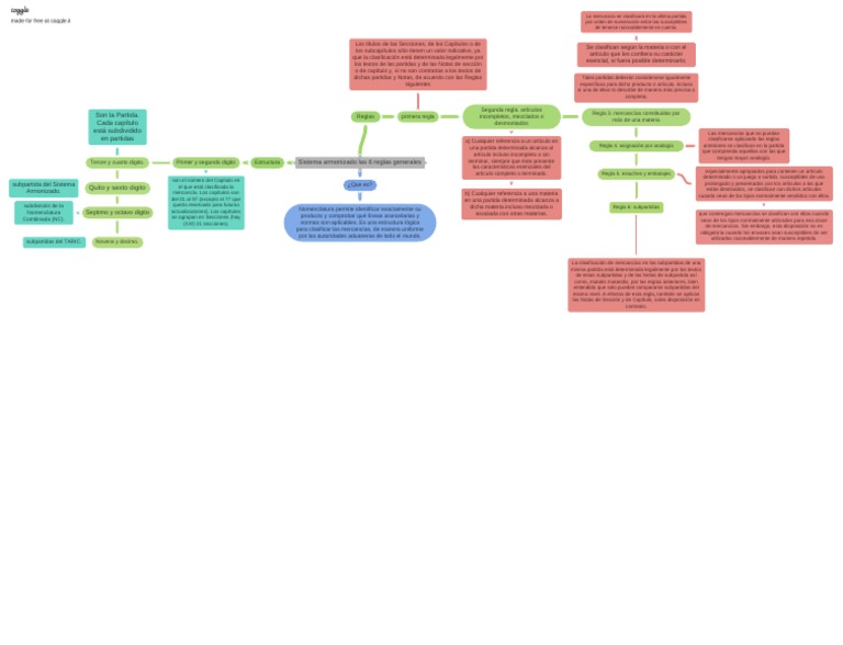 Sistema Armonizado Las 6 Reglas Generales | PDF | Importar | Analogía