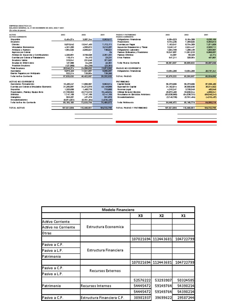 Estados Financieros - Empresa Didactica | PDF | Economias | Economía Financiera
