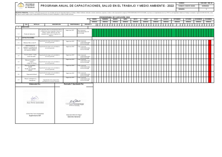 Programacion Anual de Capacitaciones | PDF