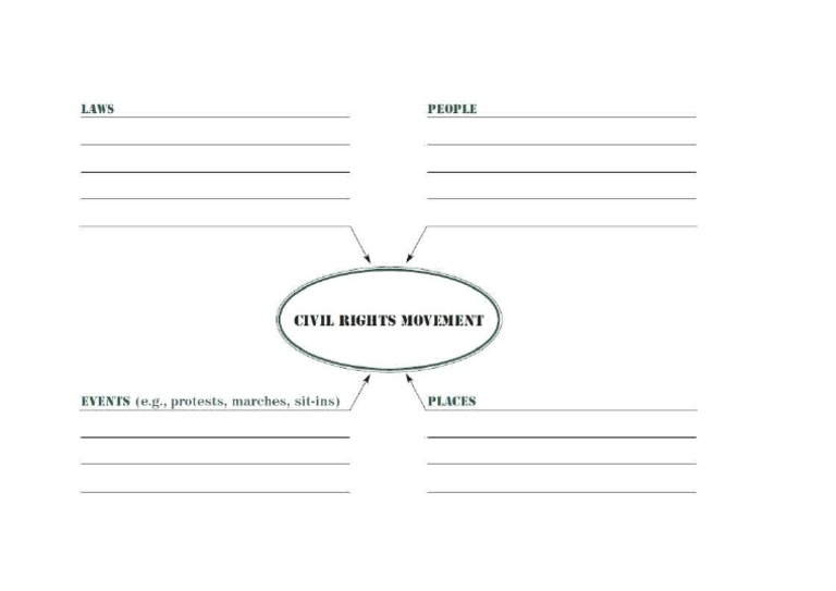 Mind Map Civil Rights Movement | PDF