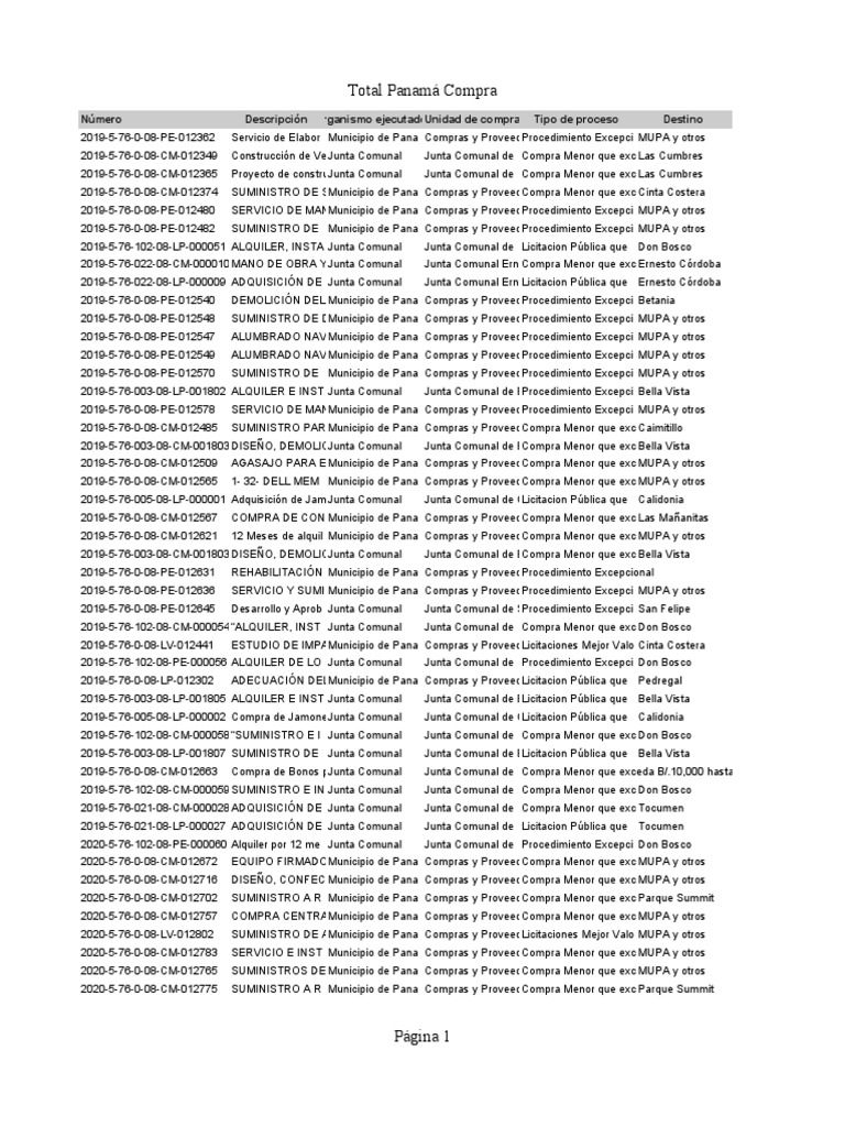 Municipio de Panama - PanamaCompra | PDF | Gestión de la cadena de ...