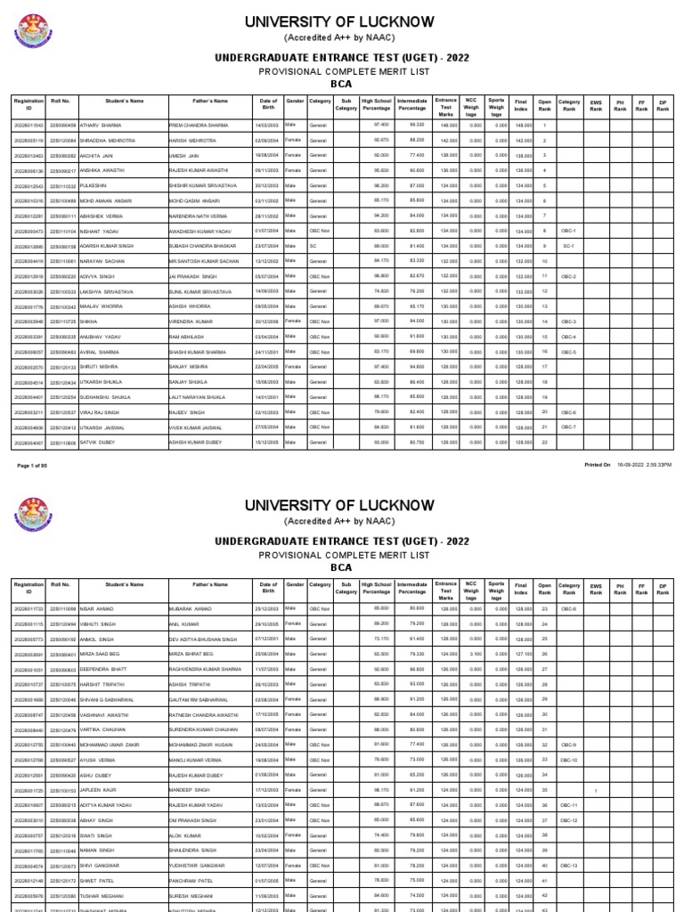 BCA UGET 2022 Merit List | PDF | Social Inequality | Discrimination & Race Relations