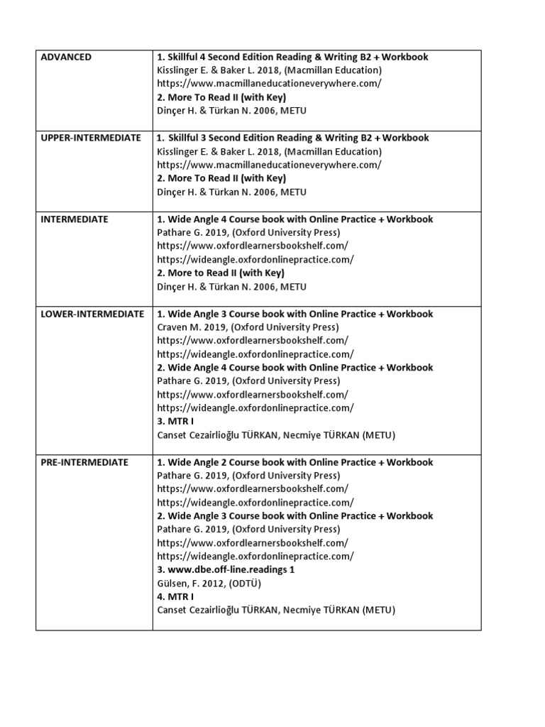 2023-02!24!2022-2023 Booklist For Spring Semester | PDF