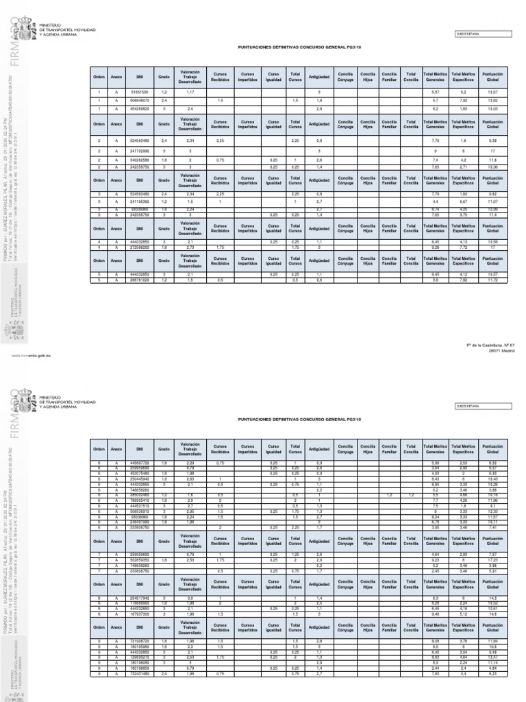 Listado Valoraciones Definitivas Fg3!19!24012020 | PDF
