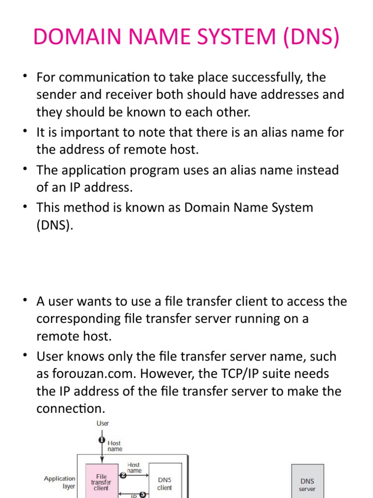 CCN Part 4 | PDF | Domain Name System | Domain Name