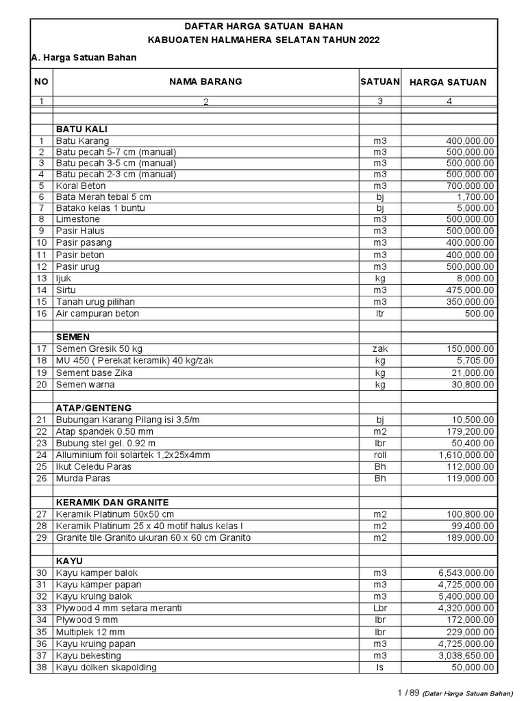PT. IMM - Gudang Multifungsi - BOQ (Kosong) | PDF
