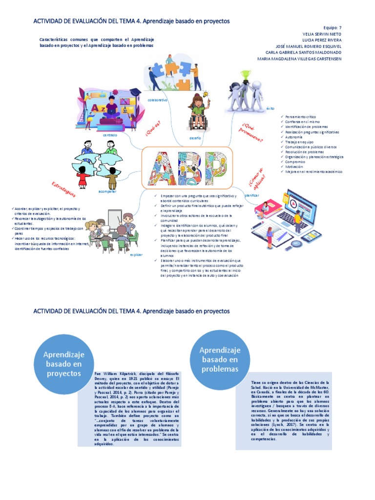 Actividad de Evaluación Tema 4. ABP | PDF | Evaluación | Aprendizaje en base a proyectos