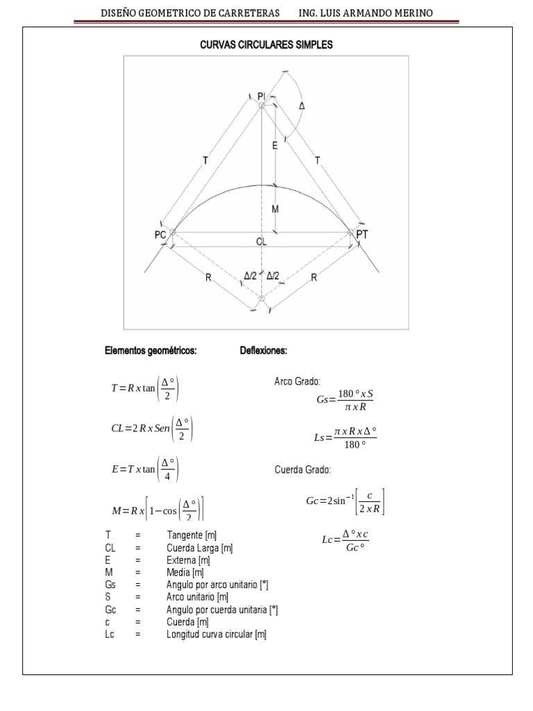 Geometría de diseño de curvas circulares y compuestas en carreteras ...