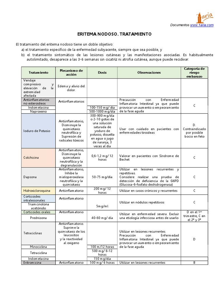 Eritema Nodoso Tratamiento | PDF | Antiinflamatorio | Droga anti ...