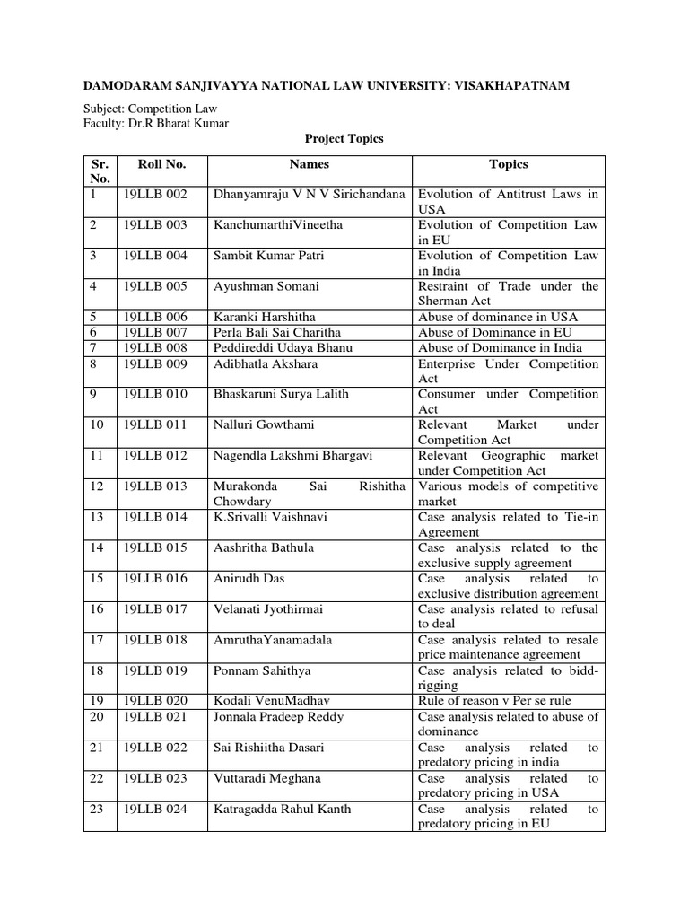 Competition Law Project Topics List | PDF | Competition Law | Monopoly