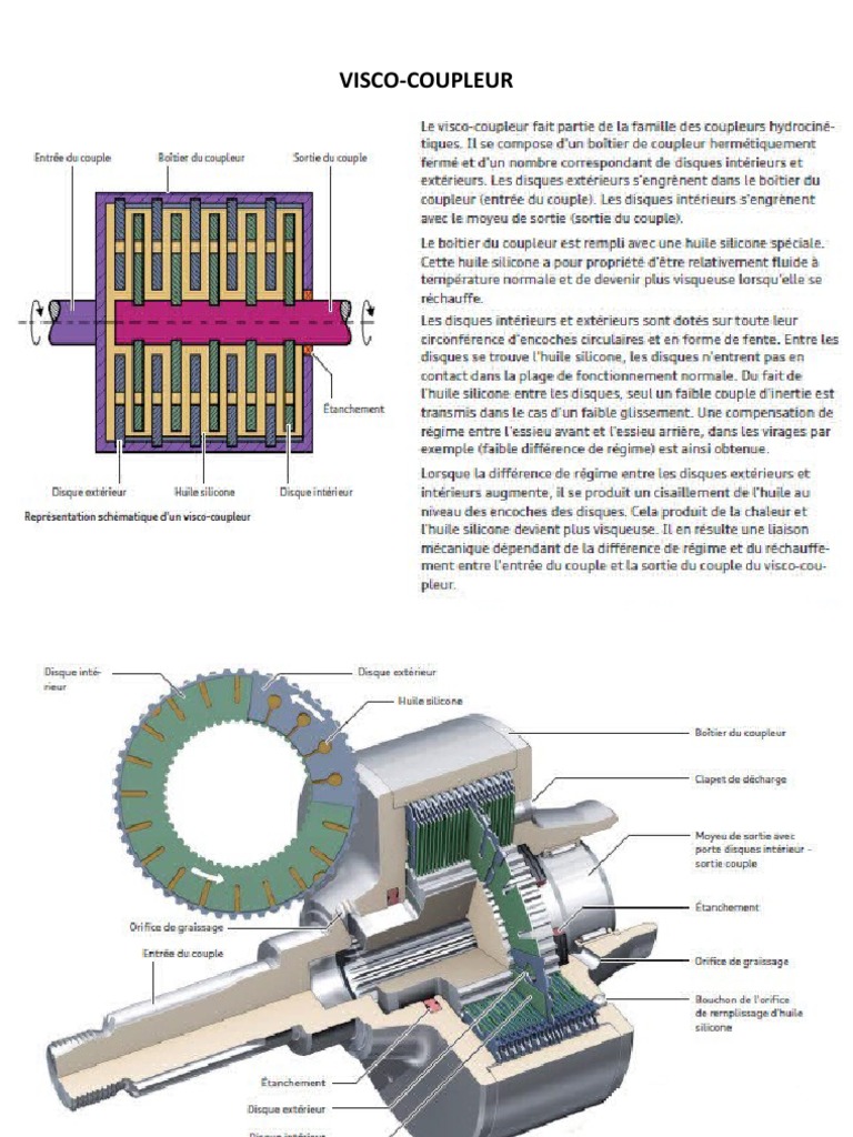 Visco Coupleur | PDF