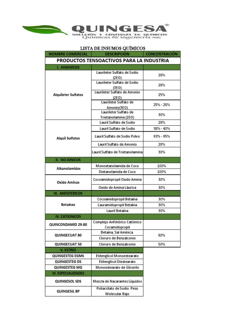 Productos Tensoactivos Químicos Industriales | PDF | Sal (química ...