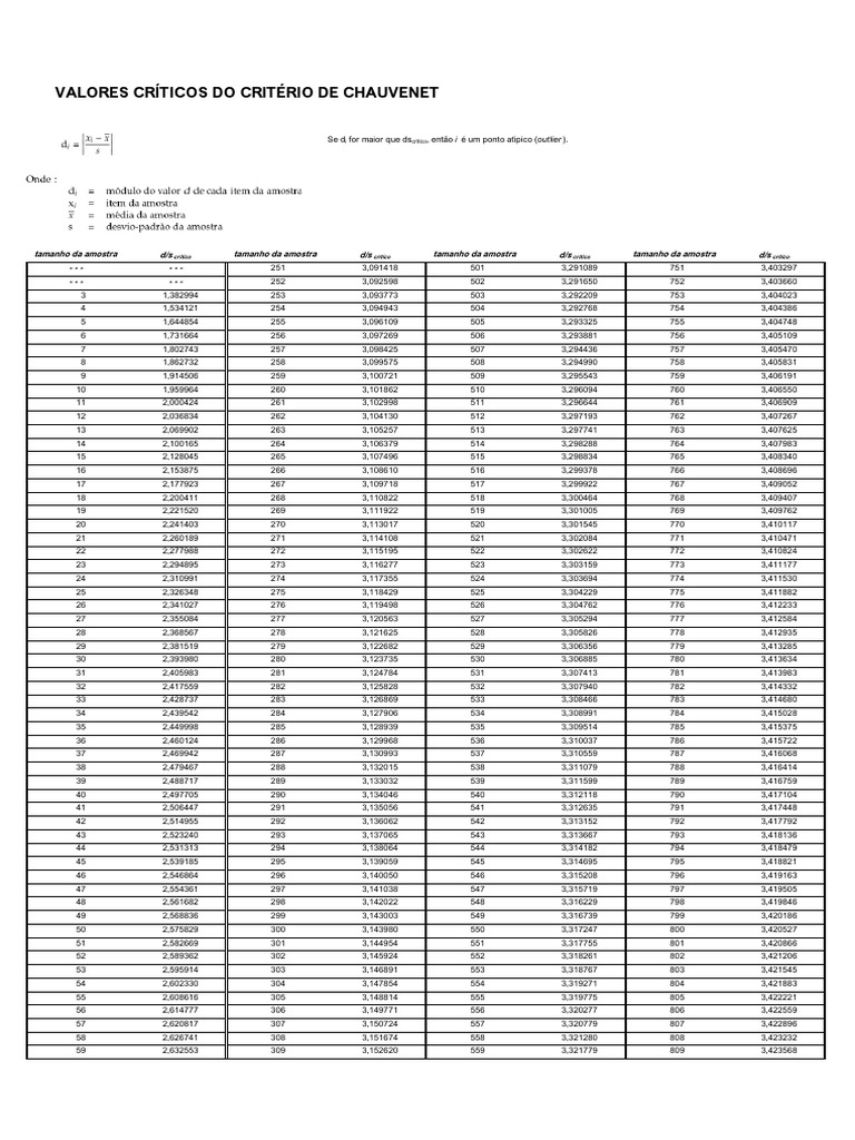 Tabela Dos Valores Críticos Do Critério de Chauvenet | PDF