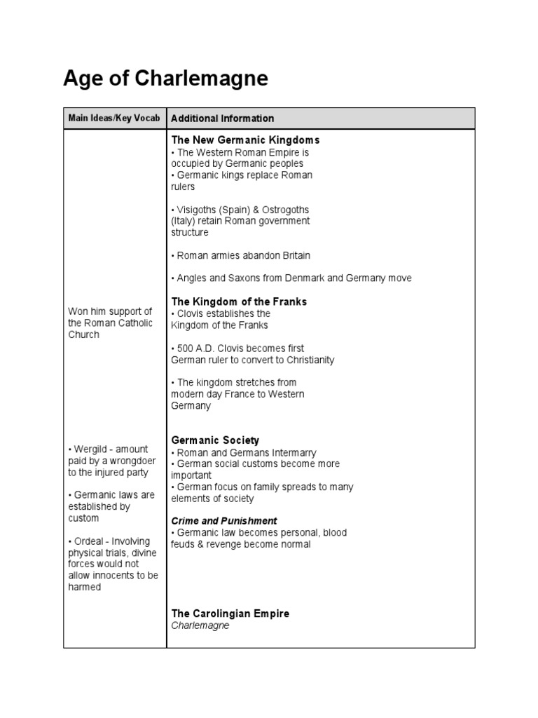 Age of Charlemagne Notes | Download Free PDF | Charlemagne | Franks