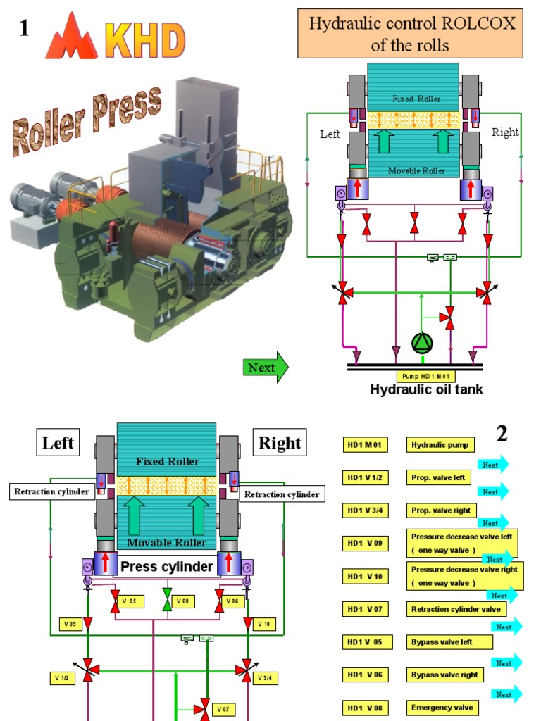 Roll Press Presentation Hydraulik | PDF | Pump | Valve