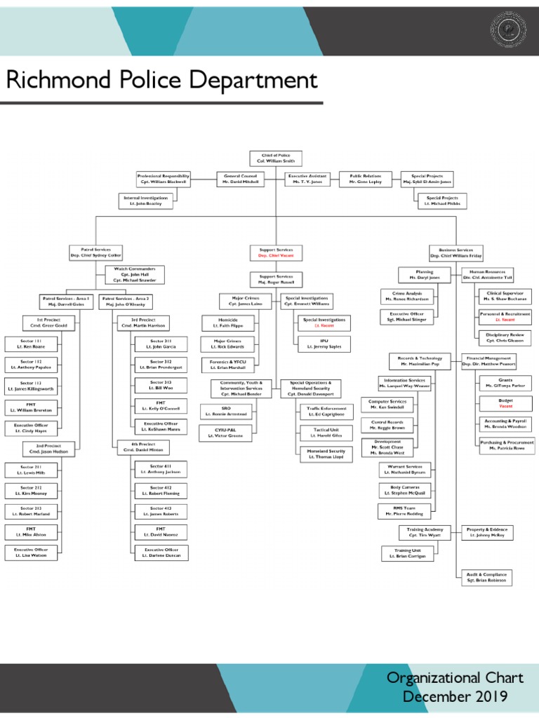 Richmond Police 2019 Organizational Chart | PDF