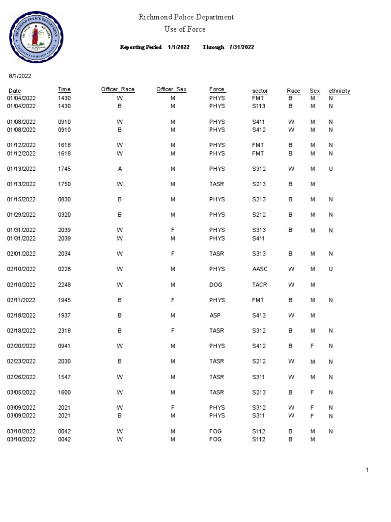 Richmond Police Use of Force Data | PDF | Law Enforcement | Crime ...