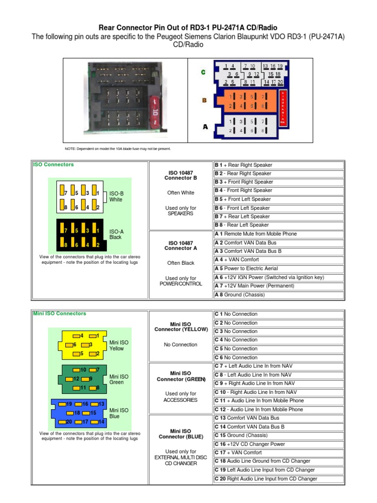 Iso 10487 car audio connections