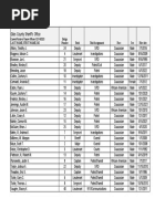 Virginia Beach Police Officer Roster (Names, Job Titles, Salaries ...