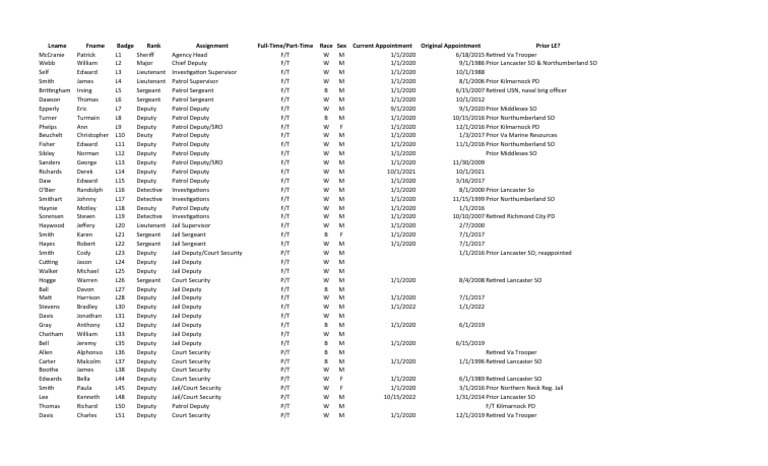Work Histories For Lancaster, VA Sheriff's Office | PDF | Military Rank | Military Units And ...