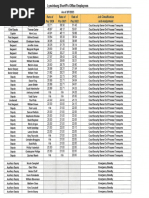 VSP (Virginia State Police) Officer Roster (Names, Job Titles, Salaries ...