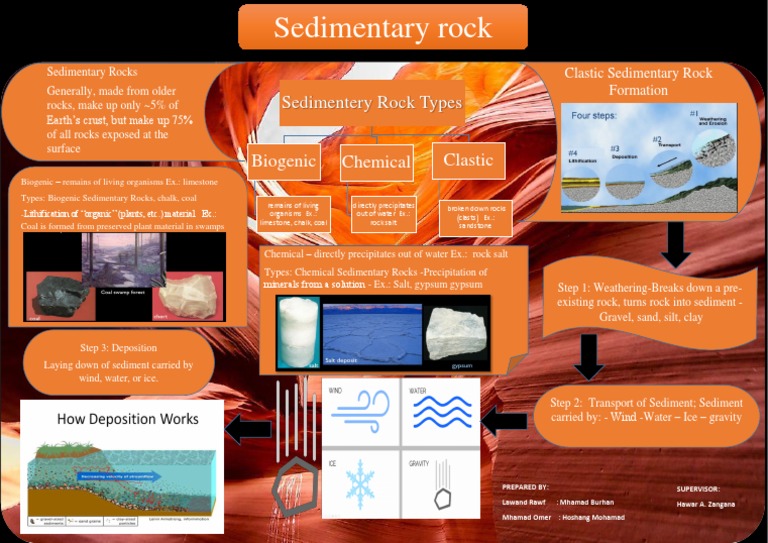 Sedimenatry Rock EDIT | PDF | Sedimentary Rock | Rock (Geology)