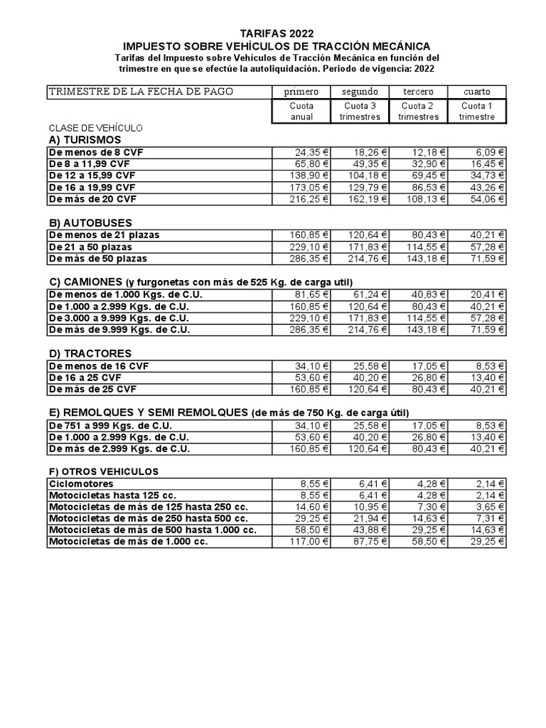Tarifas Ivtm 2022 | PDF | Vehículo de motor | Vehículos terrestres