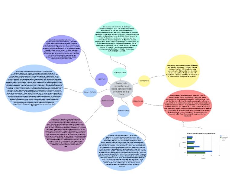 Mapa Mental | PDF | Big Data