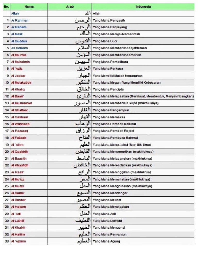 Asmaul Husna 1 | PDF