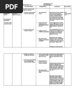 Limit Setting | PDF | Behavior | Nursing