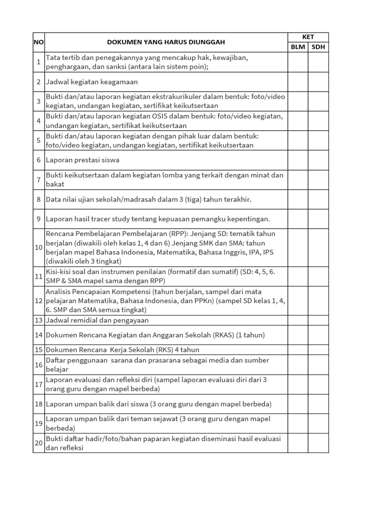 Dokumen Pendukung Akreditasi Sekolah | PDF