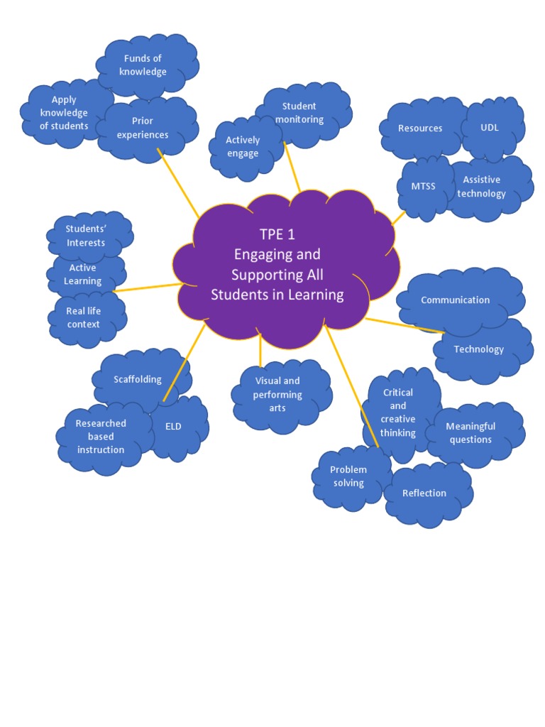 TPE 1 Thinking Map 204 | PDF
