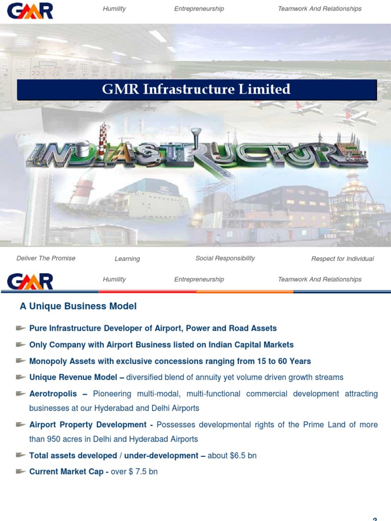 GMR Corporate Presentation PPT - Latest | PDF | Airport | Industries