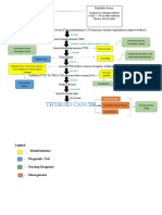 2024 NSED Report Template | PDF | Public Safety | Civil Defense