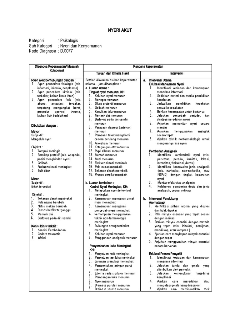 D. 0076 Nyeri Akut | PDF