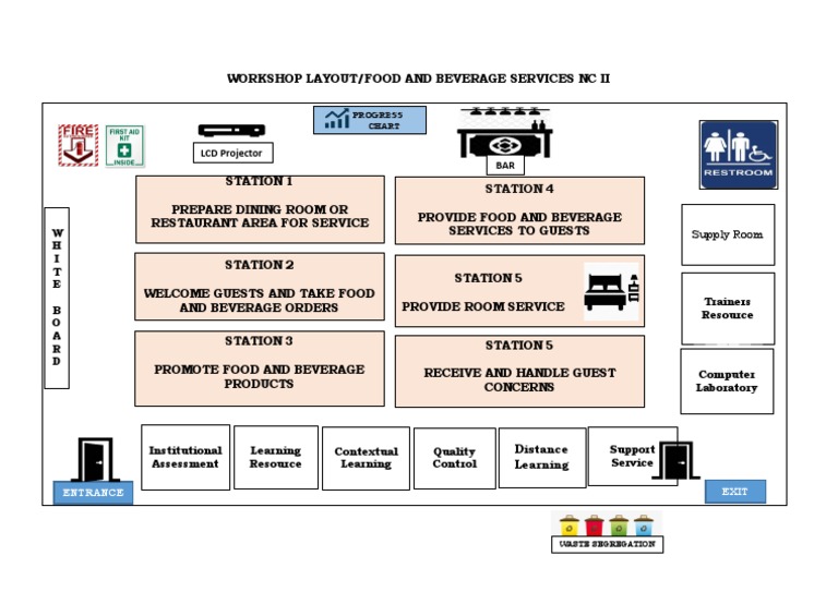 Workshop Layout for Food Services NC II | PDF