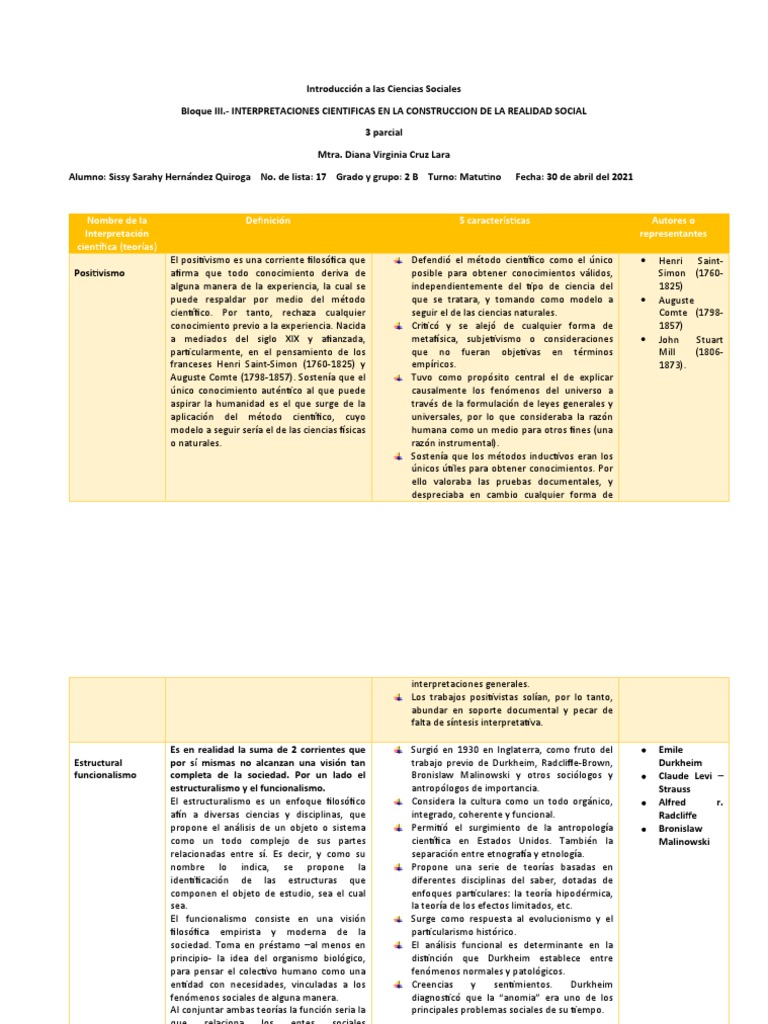 Cuadro Comparativo Interpretaciones Cientificas de La Relialidad Social ...