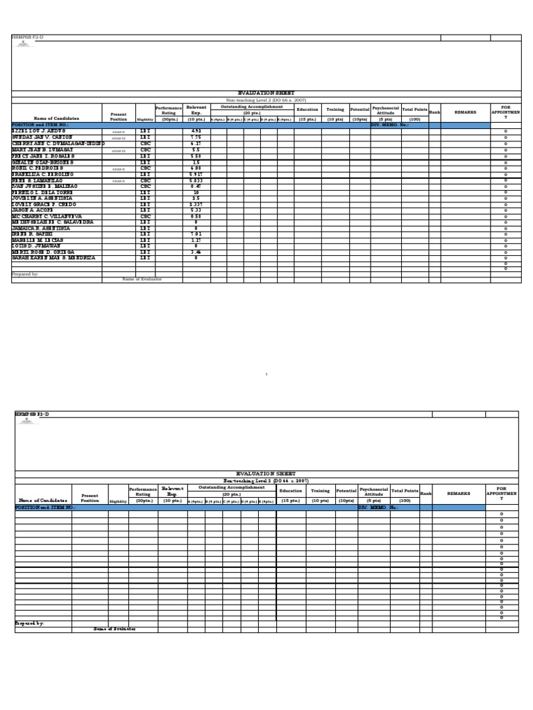 Comparative Assessment Result AO2 CDR 3 | PDF