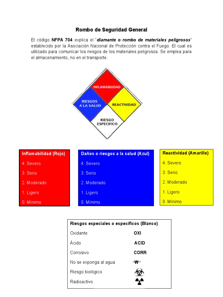 Rombo de Seguridad NFPA 704 | PDF