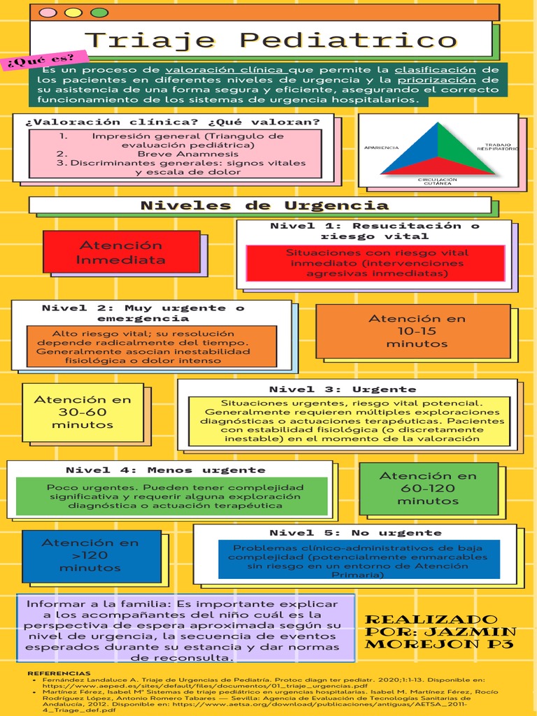 Infografía Triaje Pediatrico | PDF | Enfermedades y trastornos humanos ...