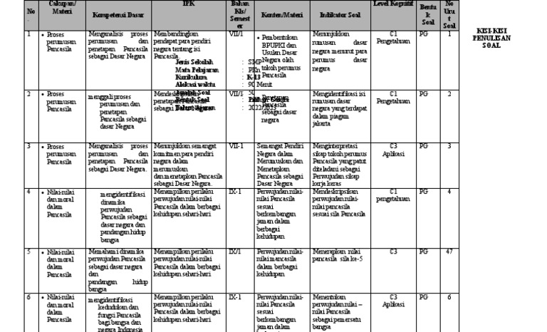 Kisi-Kisi Soal PPKN 2022-2023 | PDF
